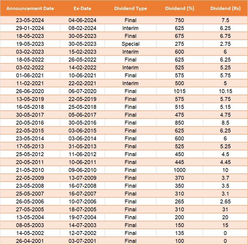 How to Recover Lost ITC Shares from IEPF