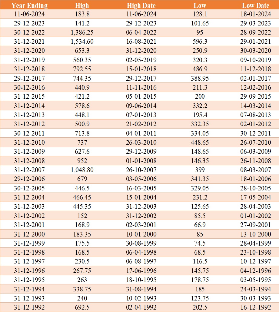 How to Reocver Tata Steel Limited Shares from IEPF