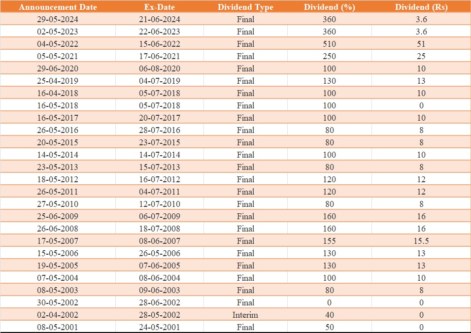 How to Reocver Tata Steel Limited Shares from IEPF