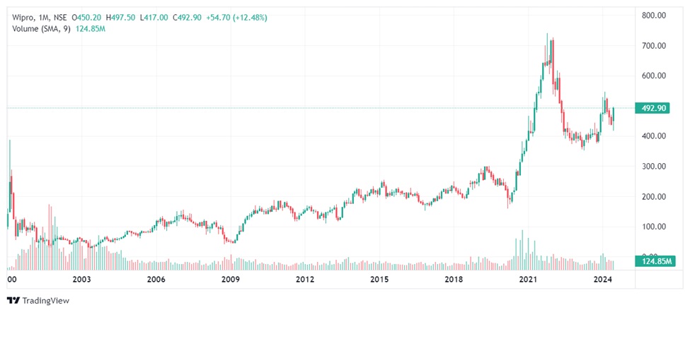 Blog - How to get physical shares transferred and converted into demat